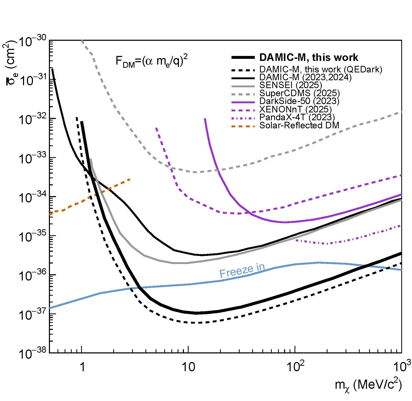 Department of Astronomy and Astrophysics | The University of Chicago