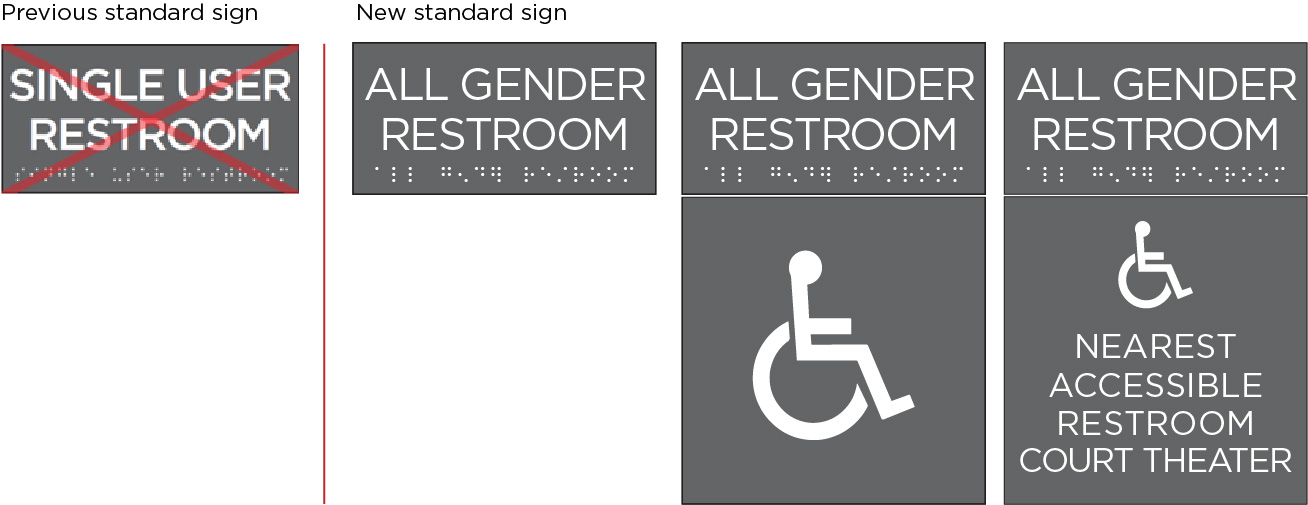 Gender Inclusive Single User Restrooms Sign Replacement Initiative ... Gender Inclusive Single User Restrooms Sign Replacement Initiative ...