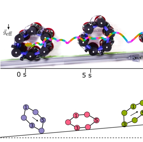 Chicago Materials Research Center | The University of Chicago