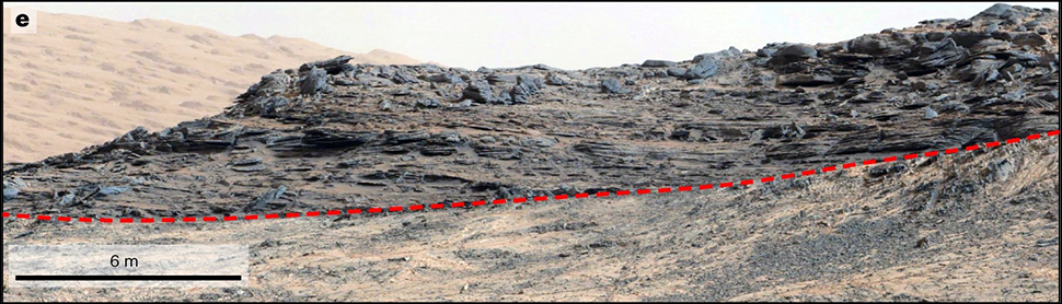 The seven transitions of Mars climate | News | Physical Sciences ...