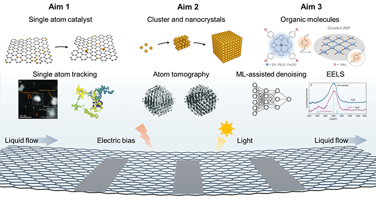 University of Chicago spearheads revolutionary NSF Center for Chemical ...