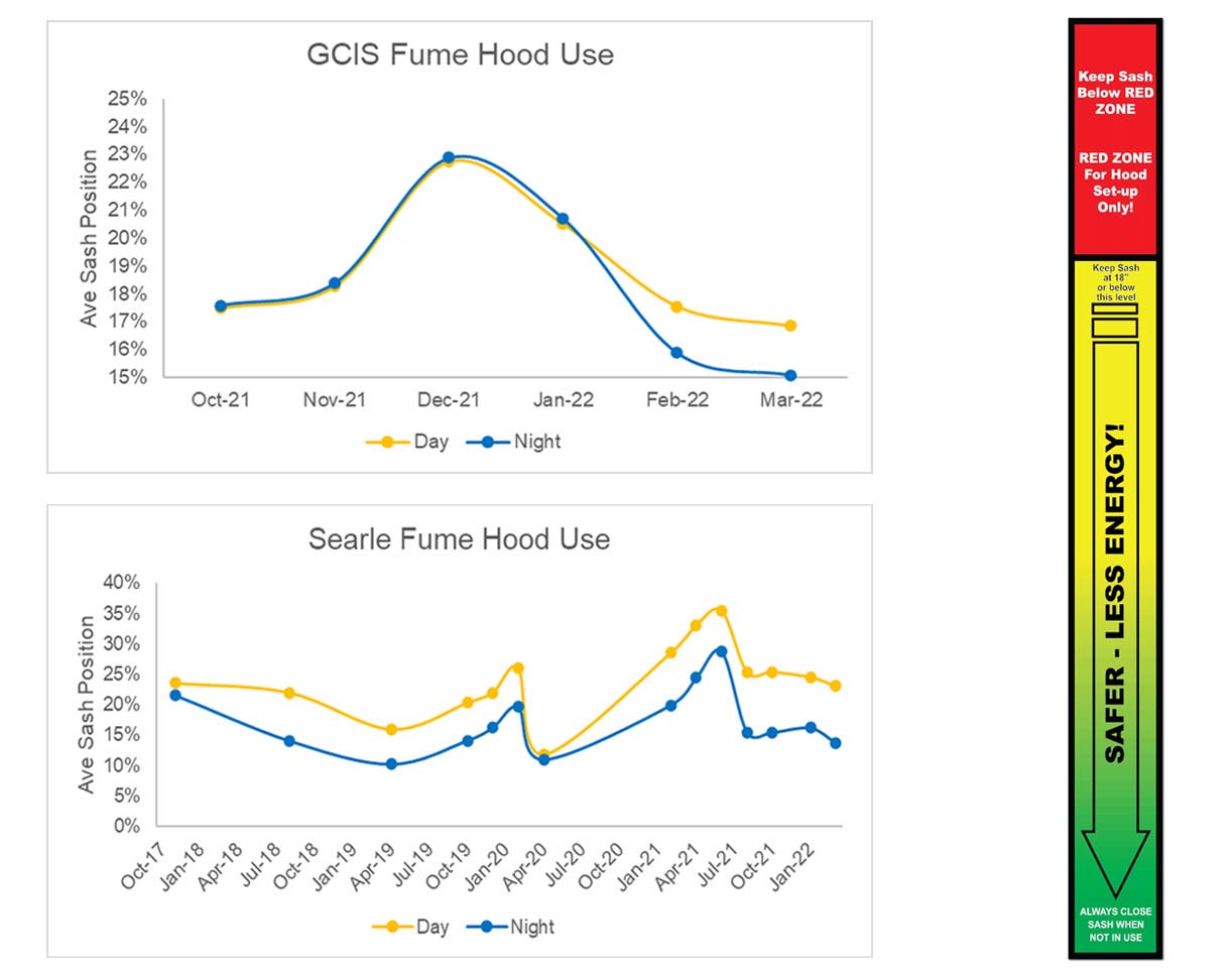Shut the Sash: Behavior awareness program impacts campus sustainability ...