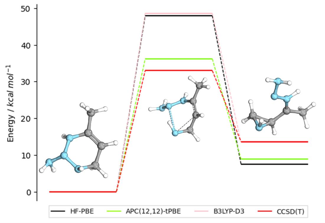New method better describes the “in-between” stages of chemical ...