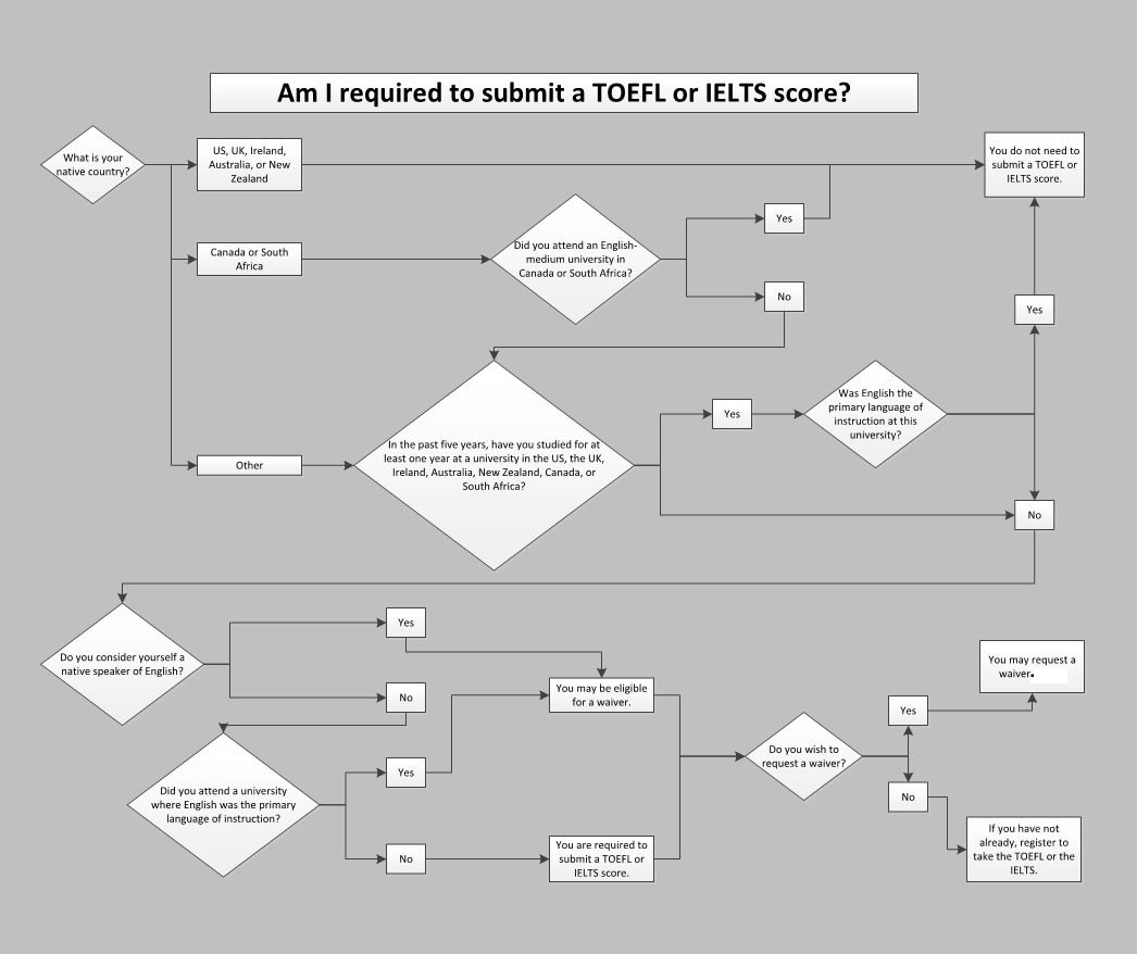 Admissions FAQs | Department of Statistics | The University of Chicago