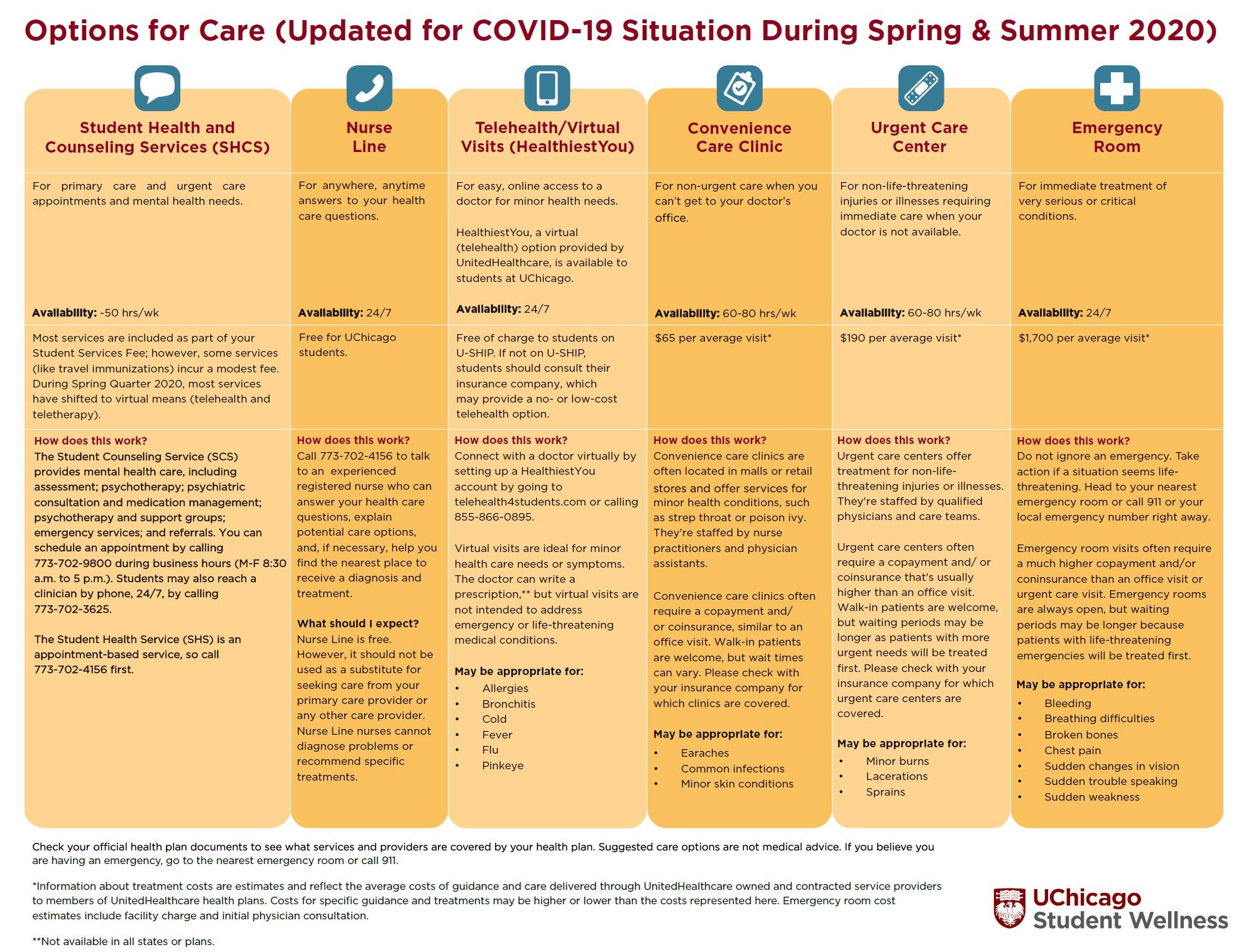 Resources | UChicago Student Wellness | The University of Chicago