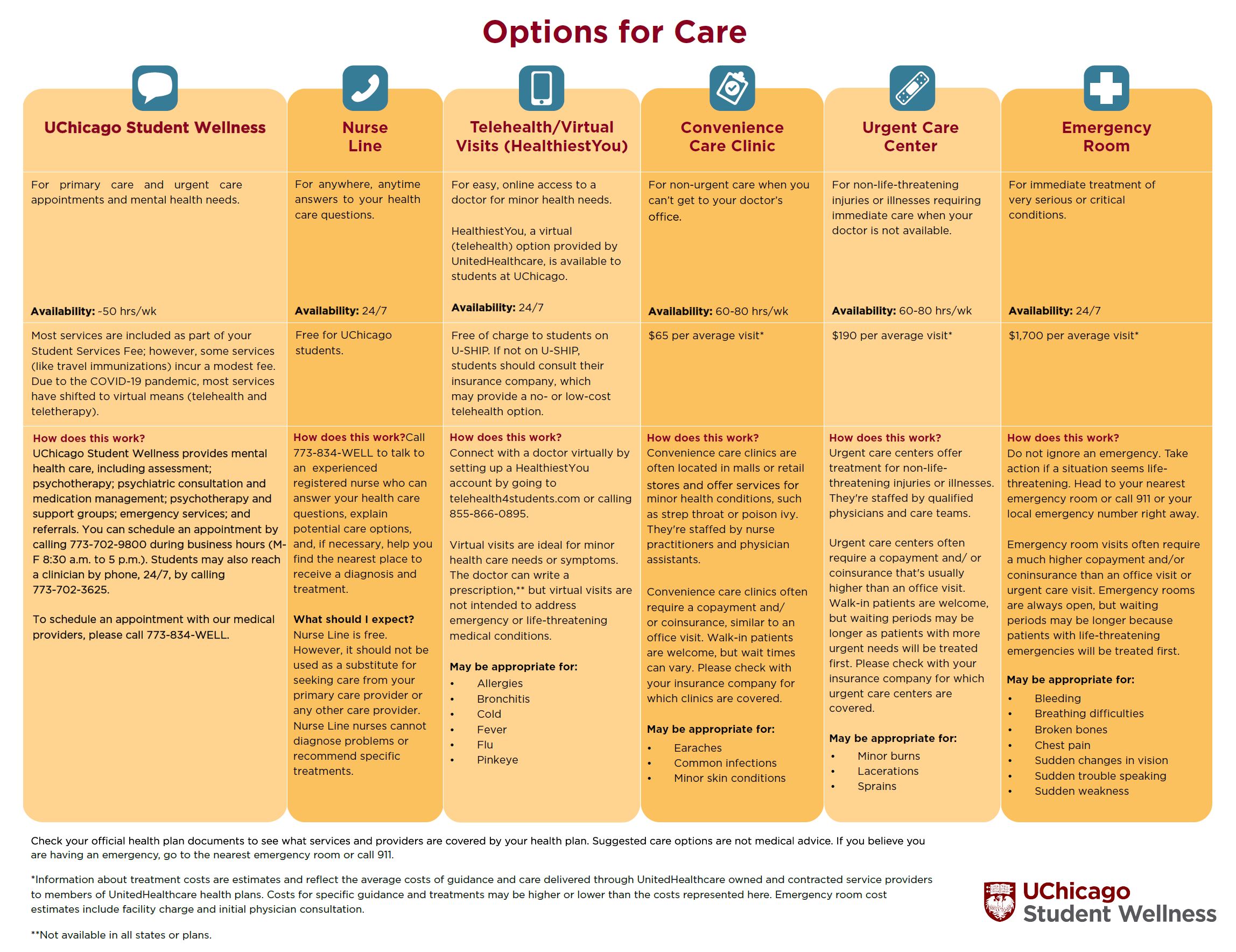 Resources | UChicago Student Wellness | The University of Chicago